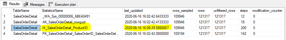 Importance of Statistics and How to perform Update Statistics in SQL ...