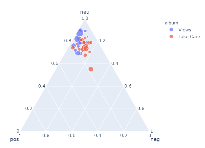 Basics of Ternary plots with Python’s Plotly | by Thiago Carvalho ...