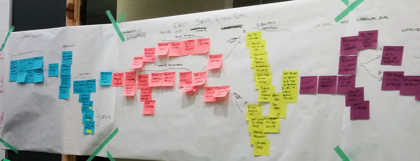 Journey Mapping Our City’s Permitting Process | by Matt Lavoie | Code ...