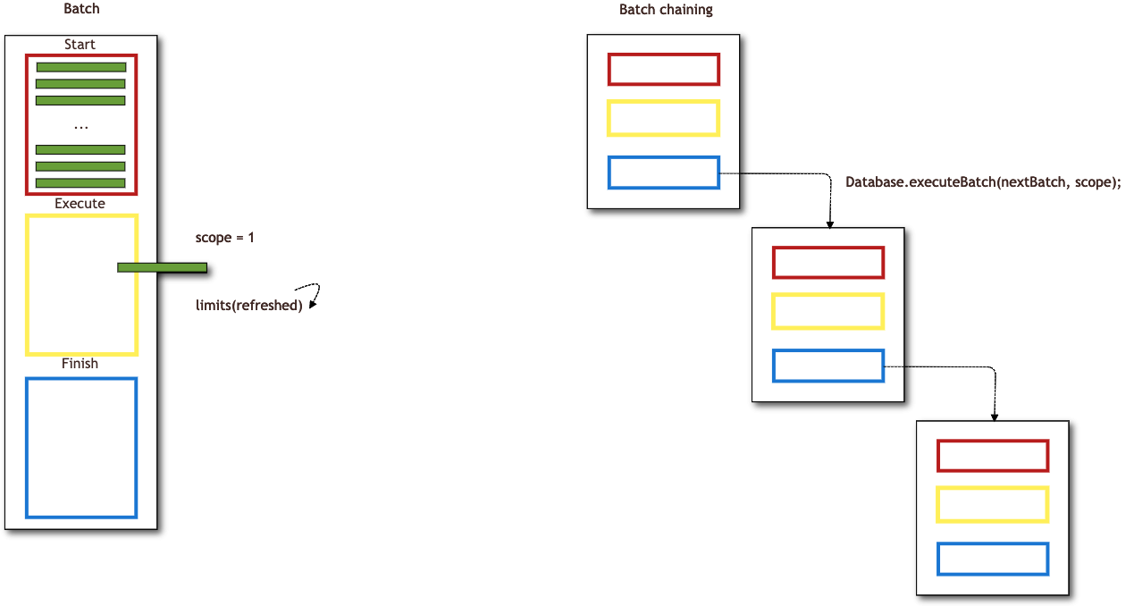 What Can We Do With Salesforce Asynchronous Apex By Jiwei Feng Teamspirit Engineering Medium