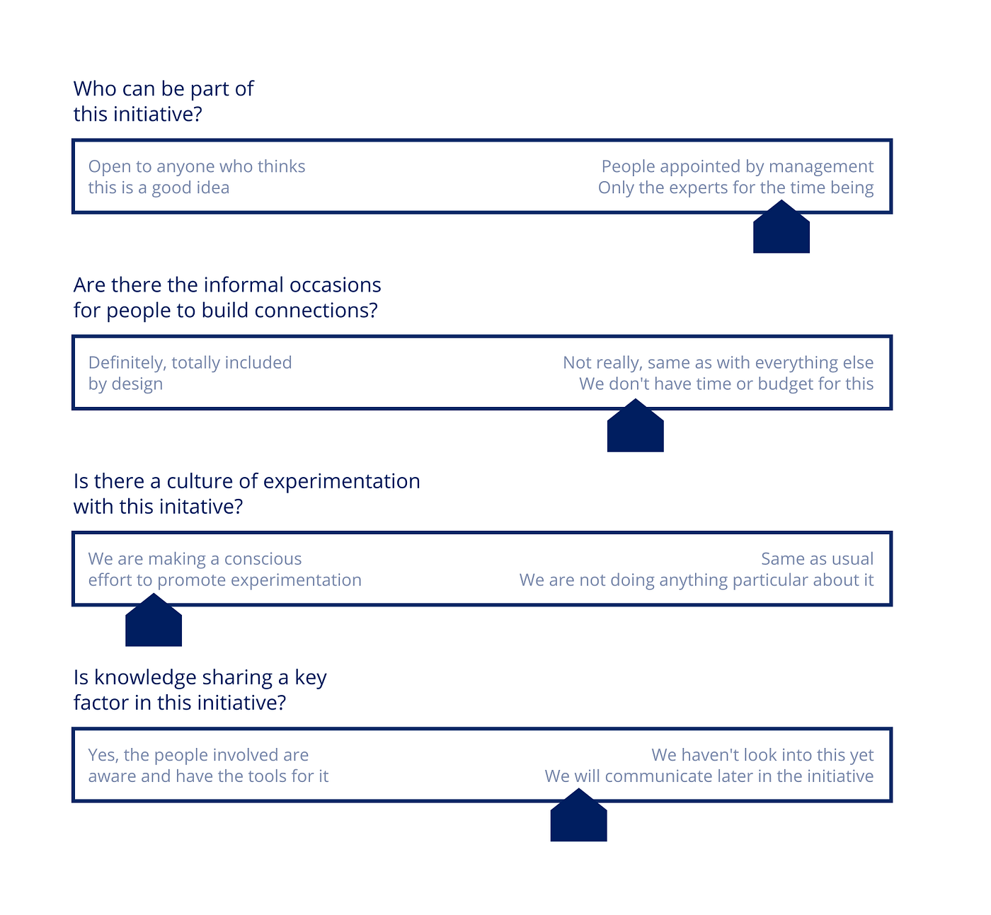 Four Ingredients for Organisational Transformation | by Manel Heredero ...