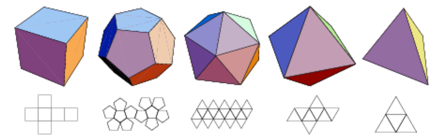 The Magic of Euler’s Equation: V-E+F=2. An Eye Opener. | by Peter Sels ...