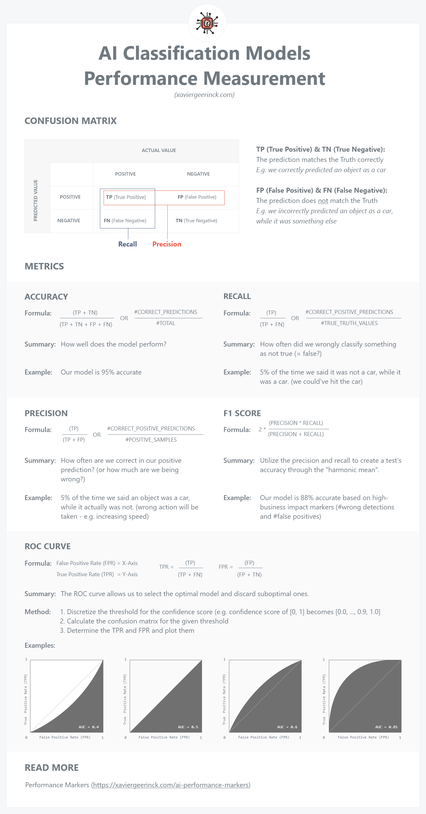 AI Battlecards — End to End Process for building and evaluating AI ...