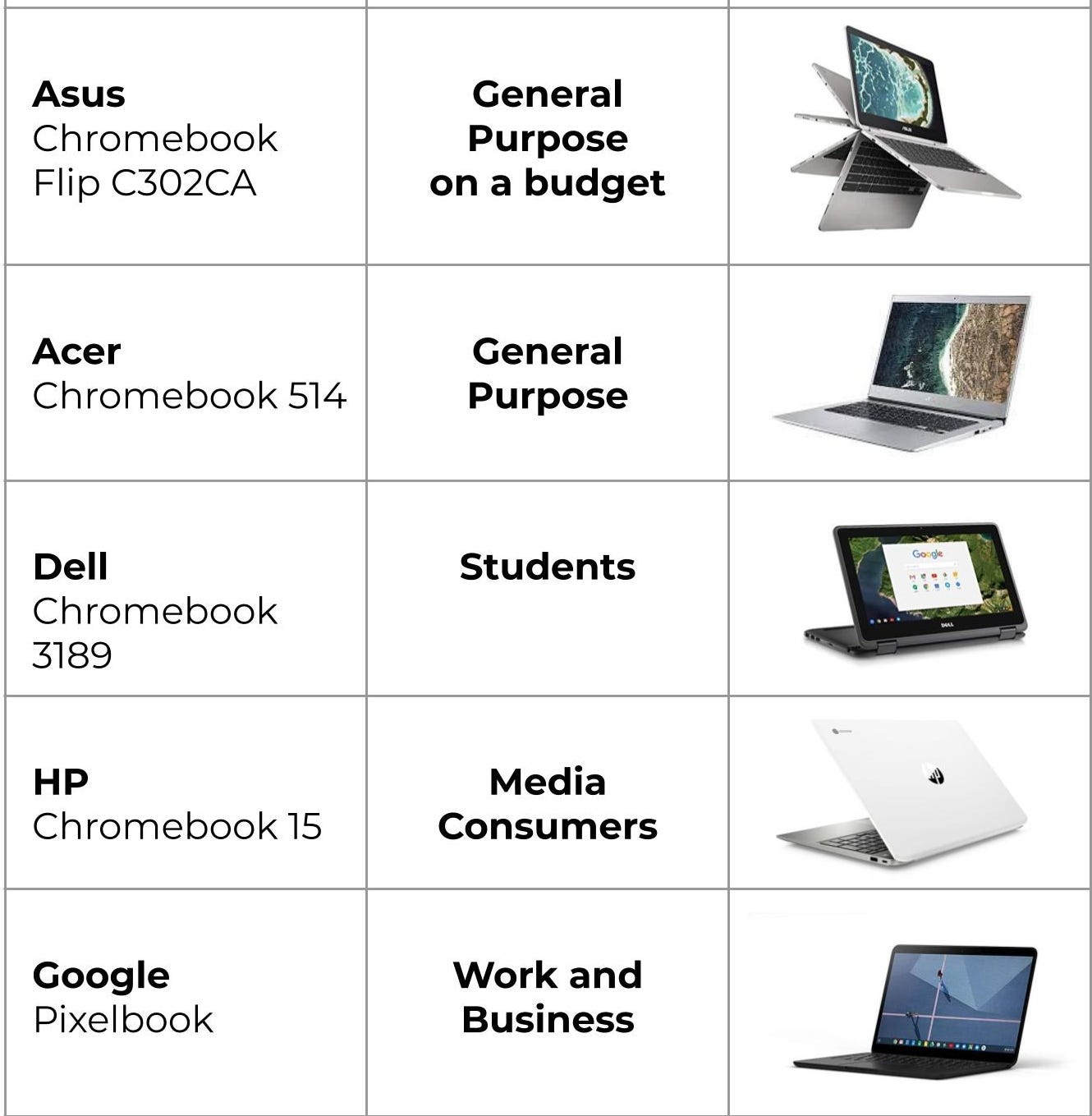 Who and what are today’s Chromebooks for? | by Chris Enitan | Medium