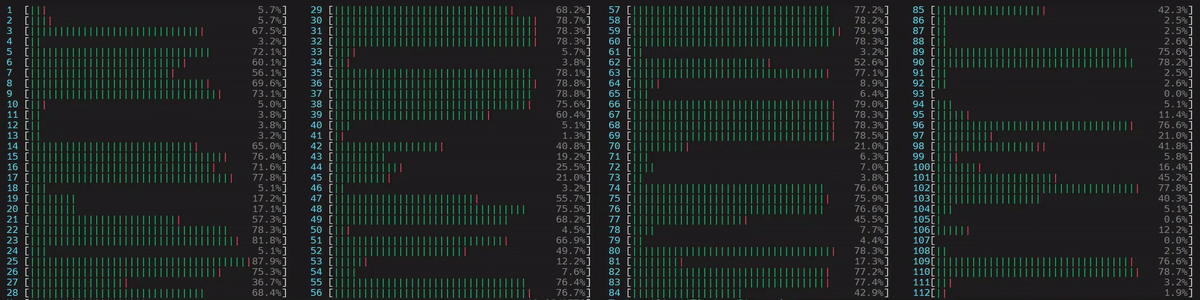 Grokking PyTorch Intel CPU performance from first principles | by Min Jean Cho | PyTorch | Medium