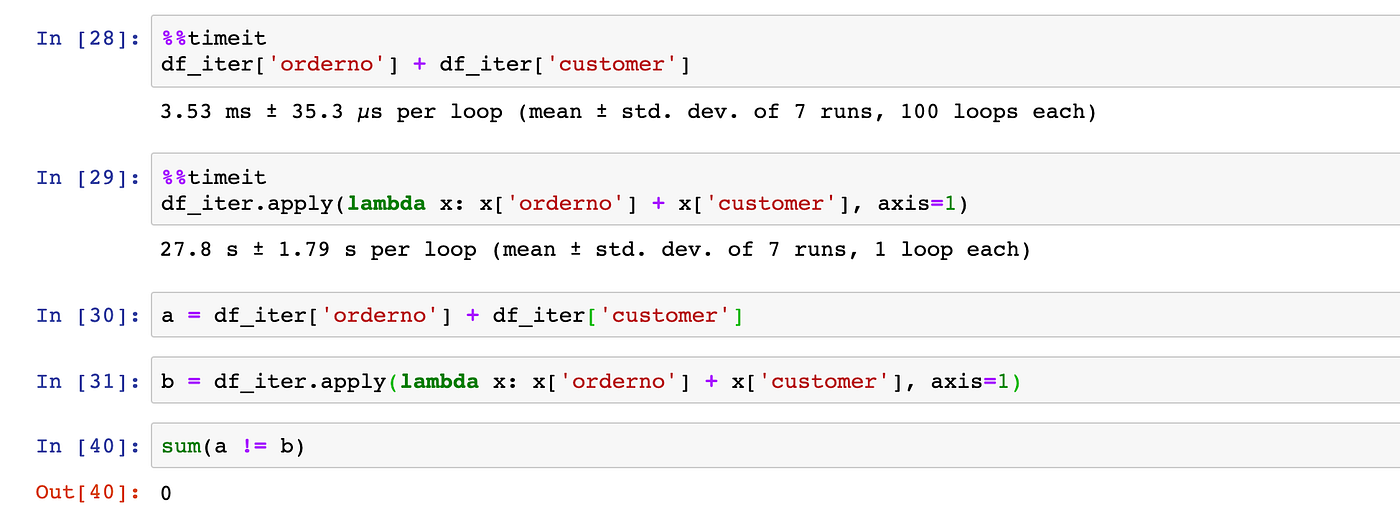 Become a Pro at Pandas, Python’s data manipulation Library | by Julien ...