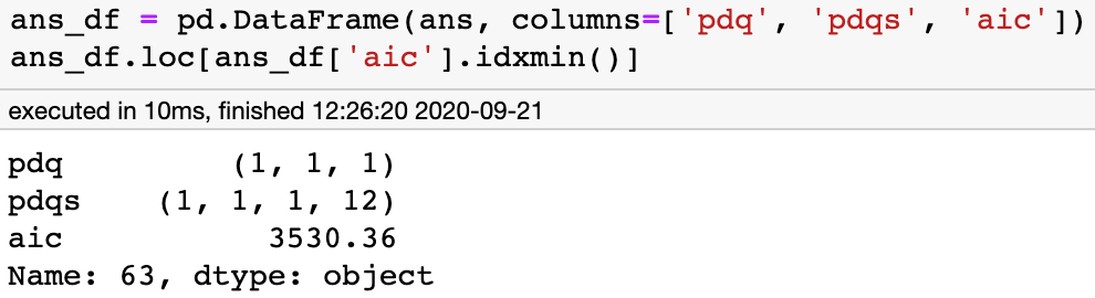 Forecasting Real Estate Value with Time Series Modeling | by Orin Conn ...