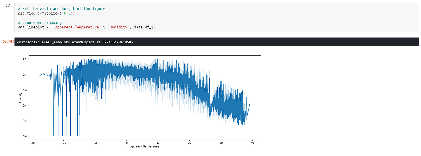 Performing Analysis of Meteorological Data | by Suraj Bhute | Analytics ...