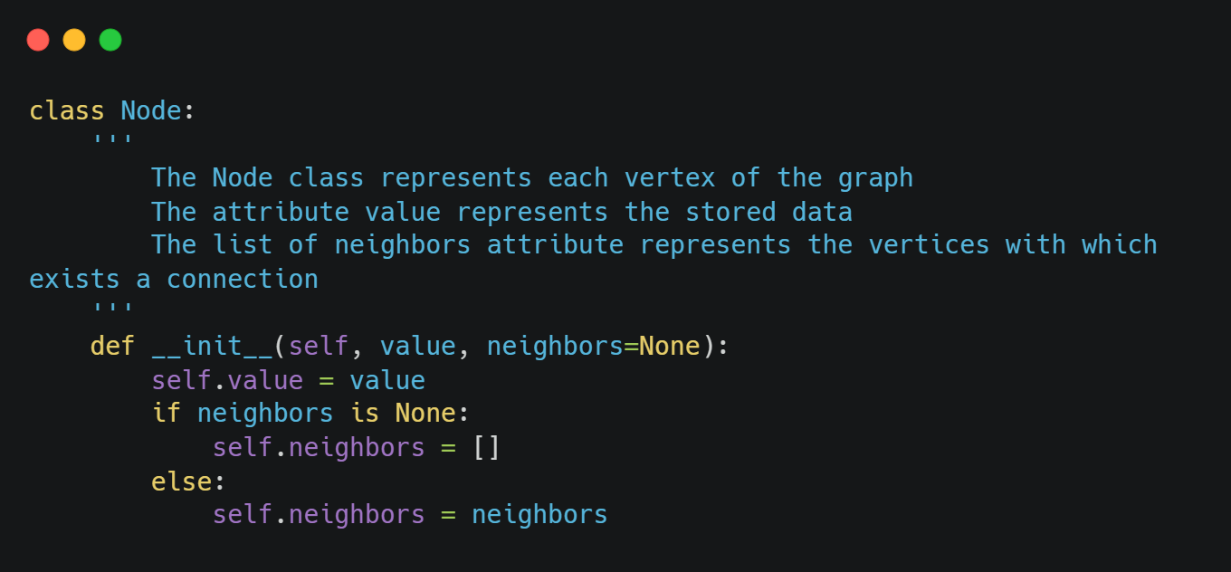 Graph Data Structure — Theory And Python Implementation By Andreas Soularidis Python In