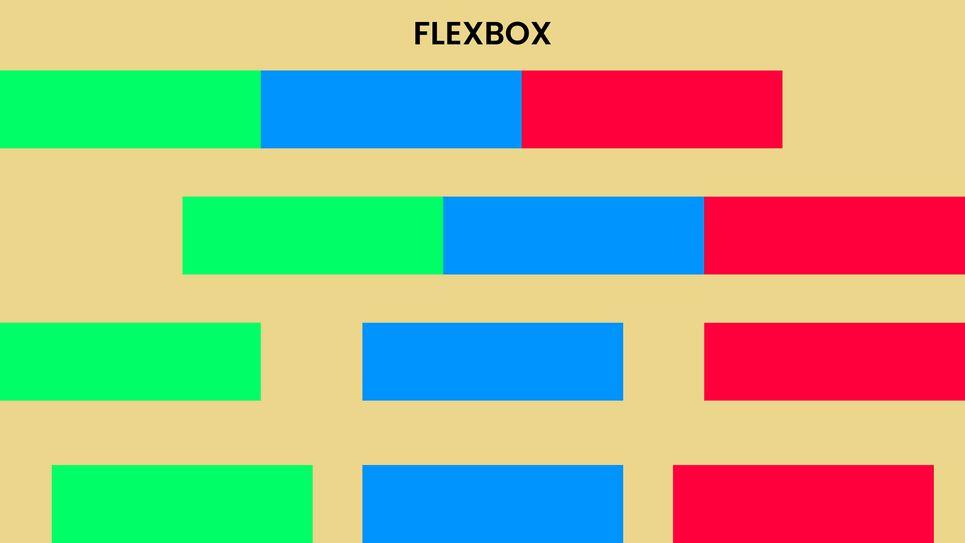 How To Use Css Flexbox No More Floats Or Clearfixes By Nikhil Swain Better Programming