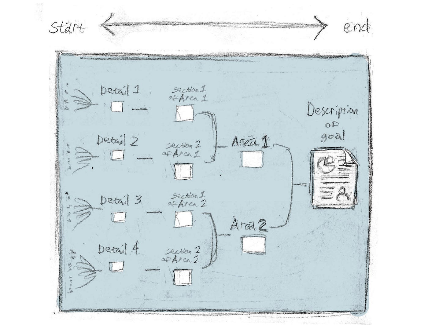 The 4 Basic Observations to Remember When Designing VR Menus | by Sam ...