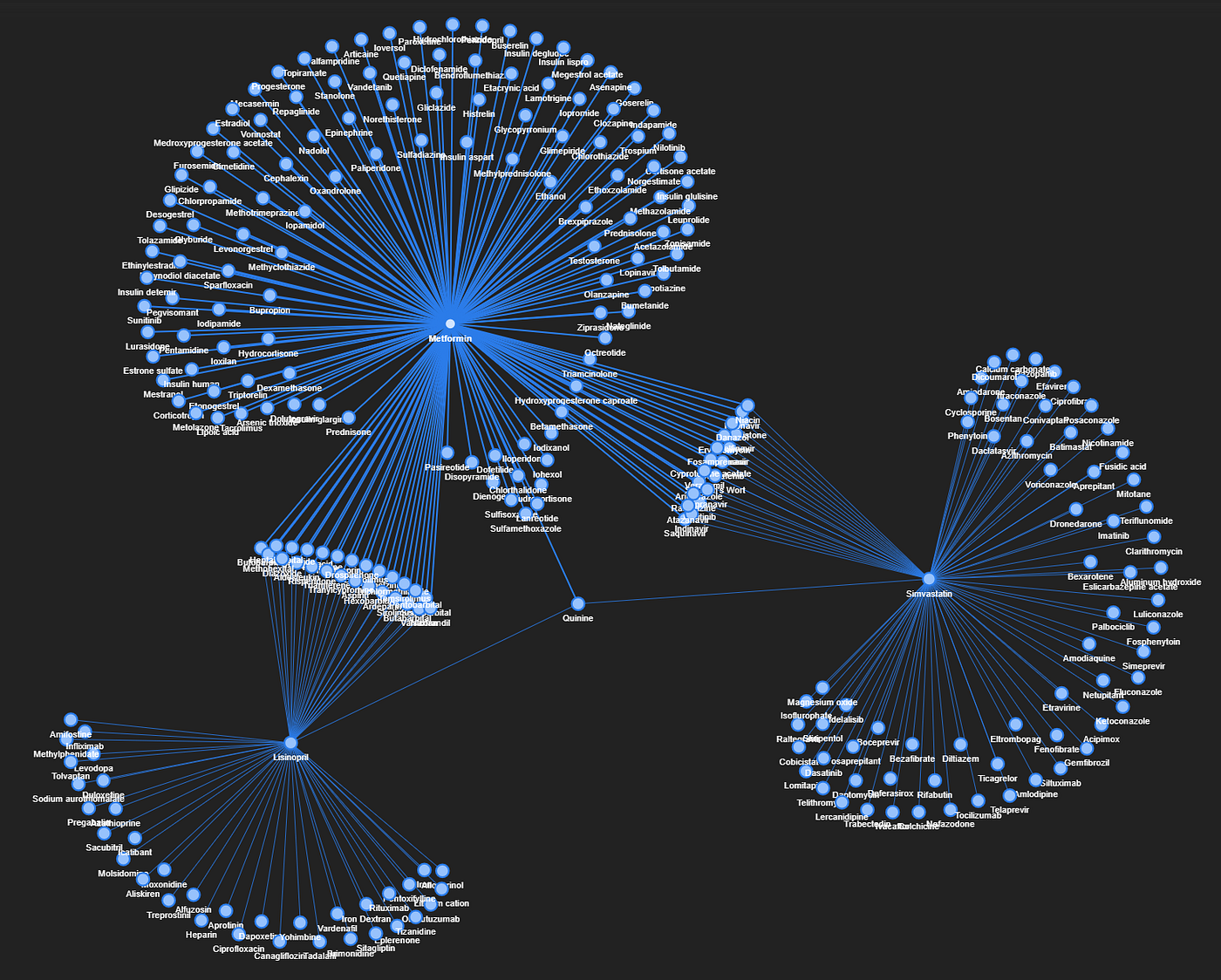 Network Analysis and Visualization of Drug-Drug Interactions | by ...