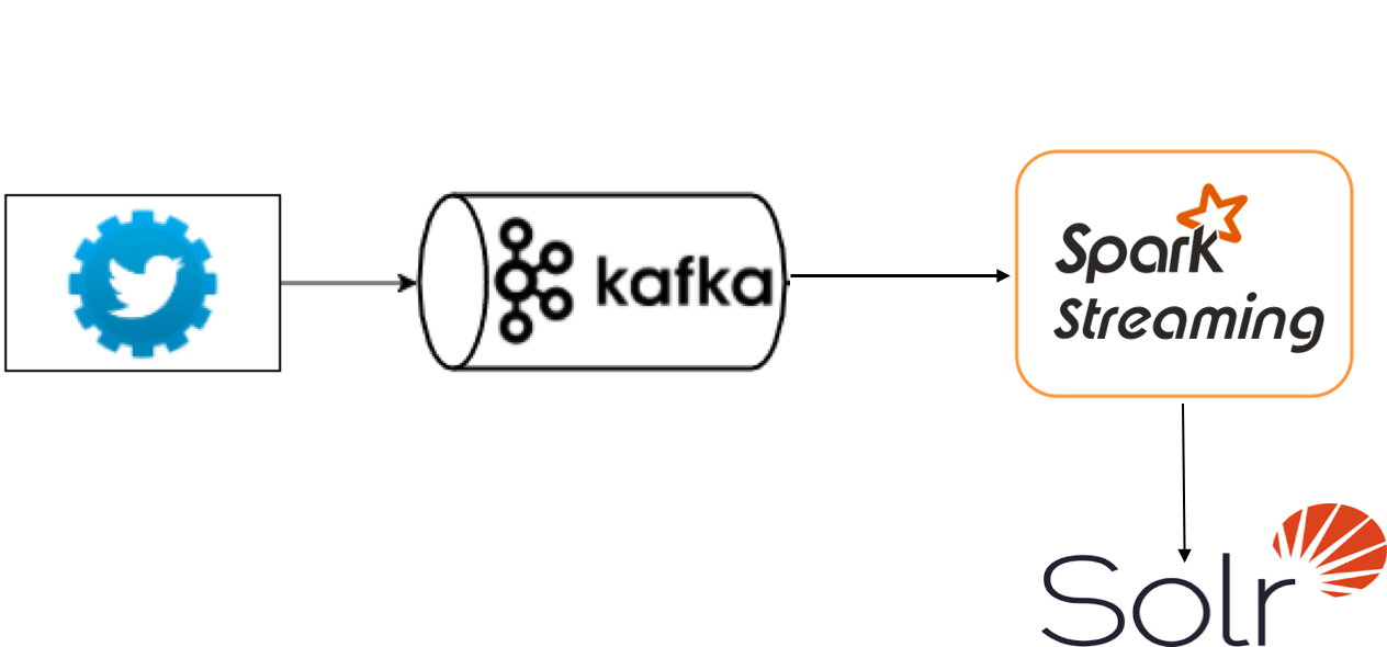 Building the Cybersecurity Data Pipeline Using Apache NiFi | by Praveen Kanumarlapudi | Medium