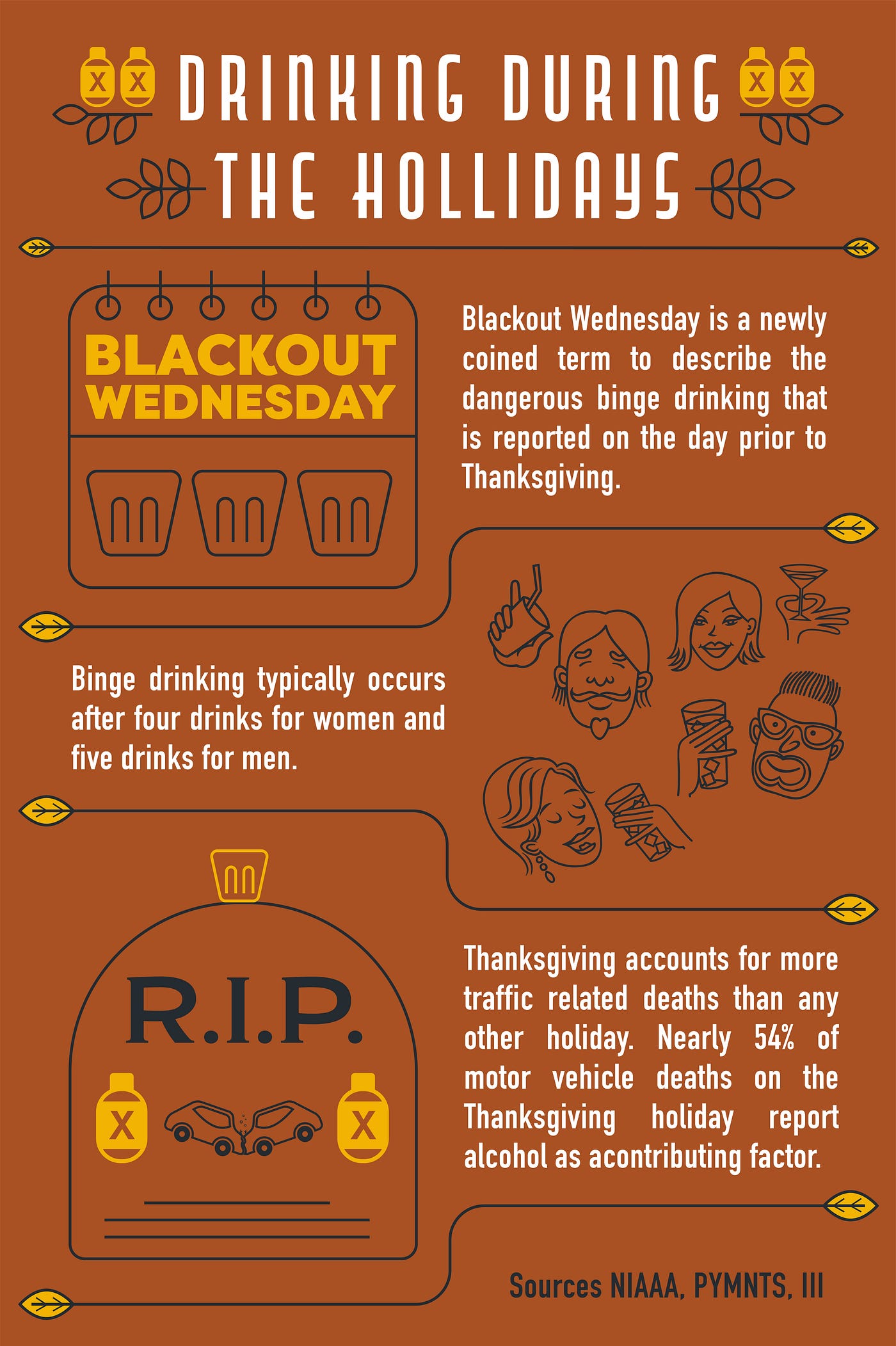 Infographic: The Dangers of Blackout Wednesday | by JourneyPure Bowling ...