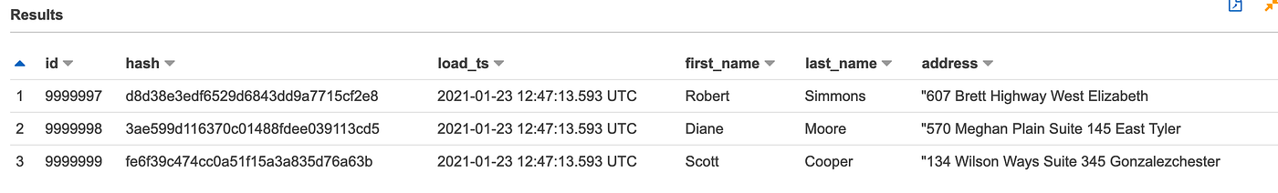 DV 2.0 + S3 + Athena + Step functions = Data warehouse / Lake? | The ...