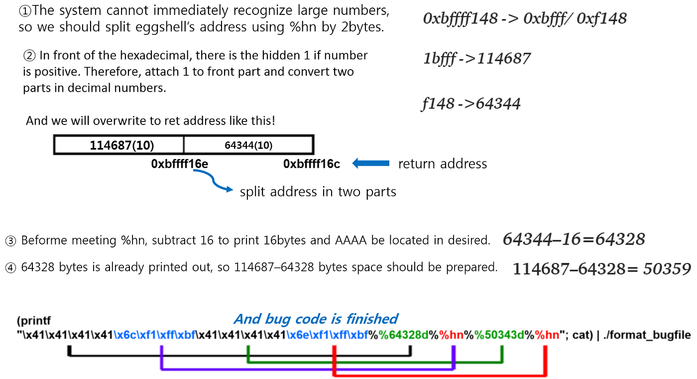 How to practice Format String Attack in your Linux | by JDK | Medium