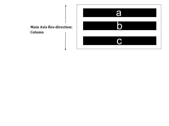 CSS Flexbox | by Aja Edward | Nov, 2021 | Medium