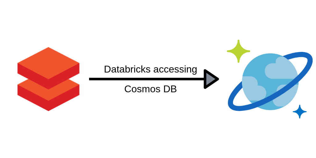 Connecting Databricks to Cosmos DB and accessing data in it. | by Pratik Gosawi | Big Data and ...