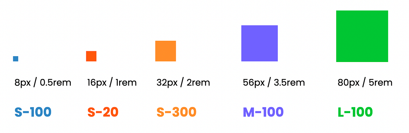 Why designers should move from px to rem (and how to do that in Figma ...