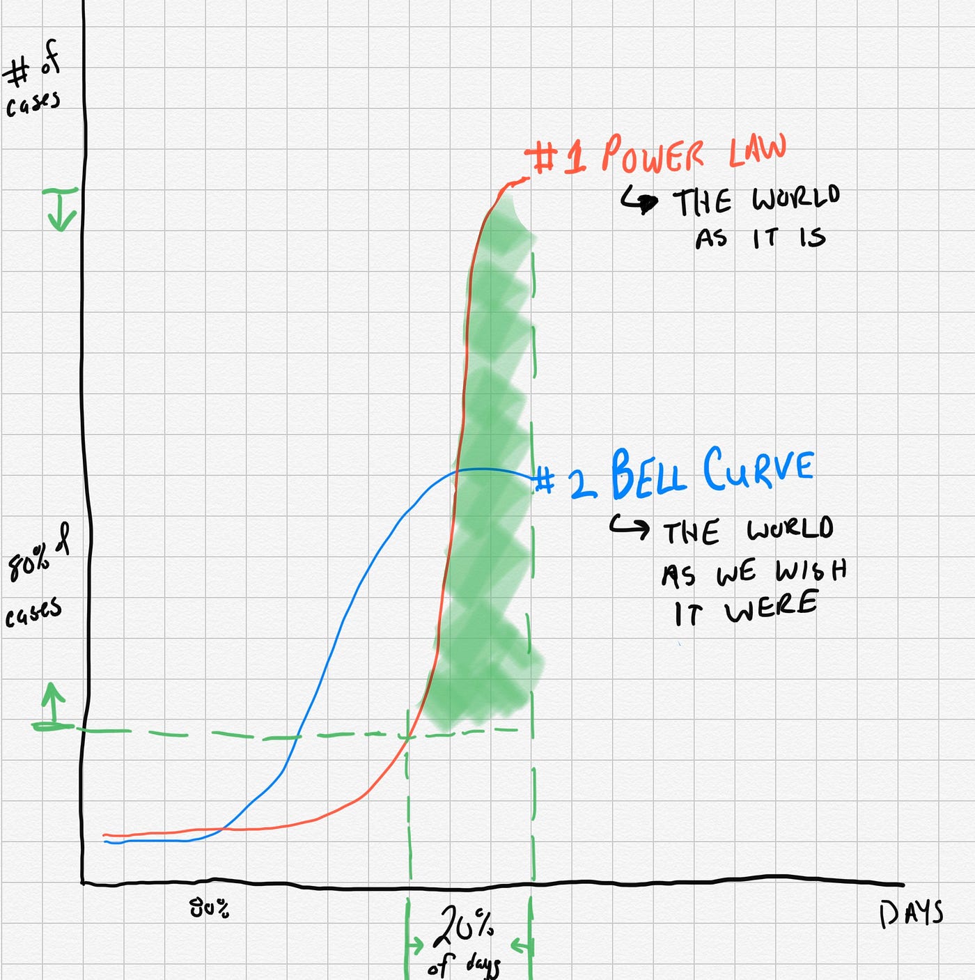 Dear COVID-19, please infect the Bell Curve! | by Ahron Oddman | Medium