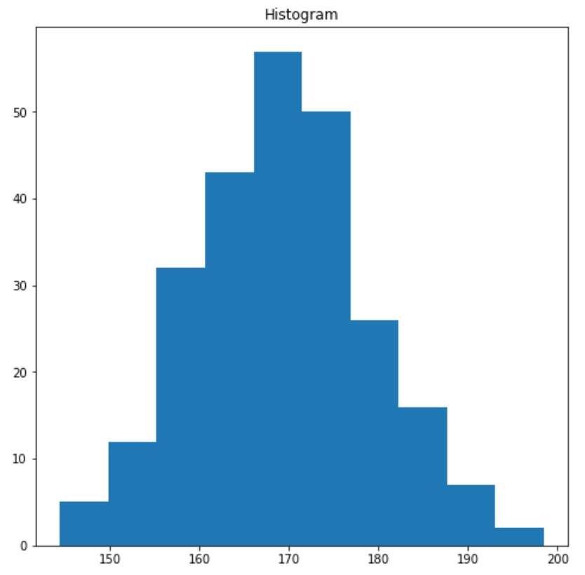 How To Plot Histogram In Python Matplotlib Seaborn Plotly By