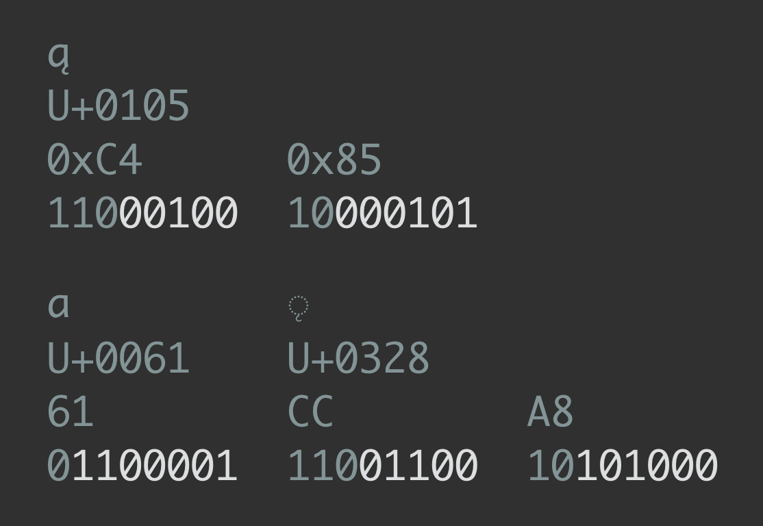 Unicode Details for Developers. Last time, we went all the way from the ...