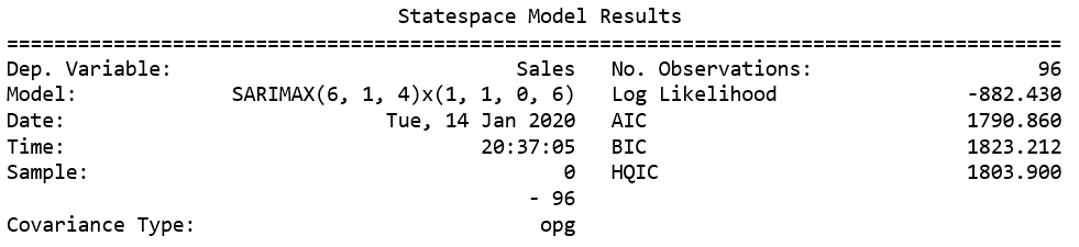 Introduction to SARIMAX Time Series Model | by Ankit | Medium