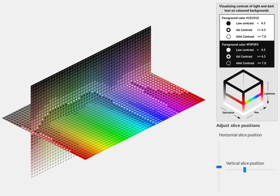 Visualizing color contrast: a guide to using black and white text on ...