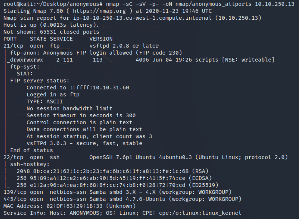 TryHackMe- Anonymous CTF Writeup (Detailed) | by Hassan Sheikh ... TryHackMe- Anonymous CTF Writeup (Detailed) | by Hassan Sheikh ...