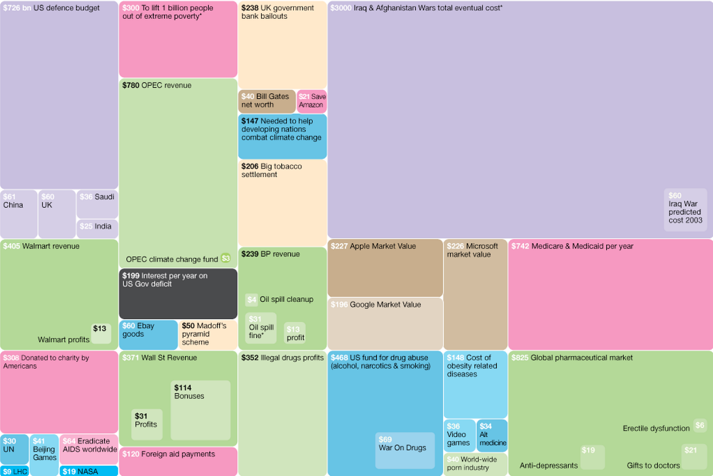 The best-kept secret about information visualisation | by Ryan Thomas ...