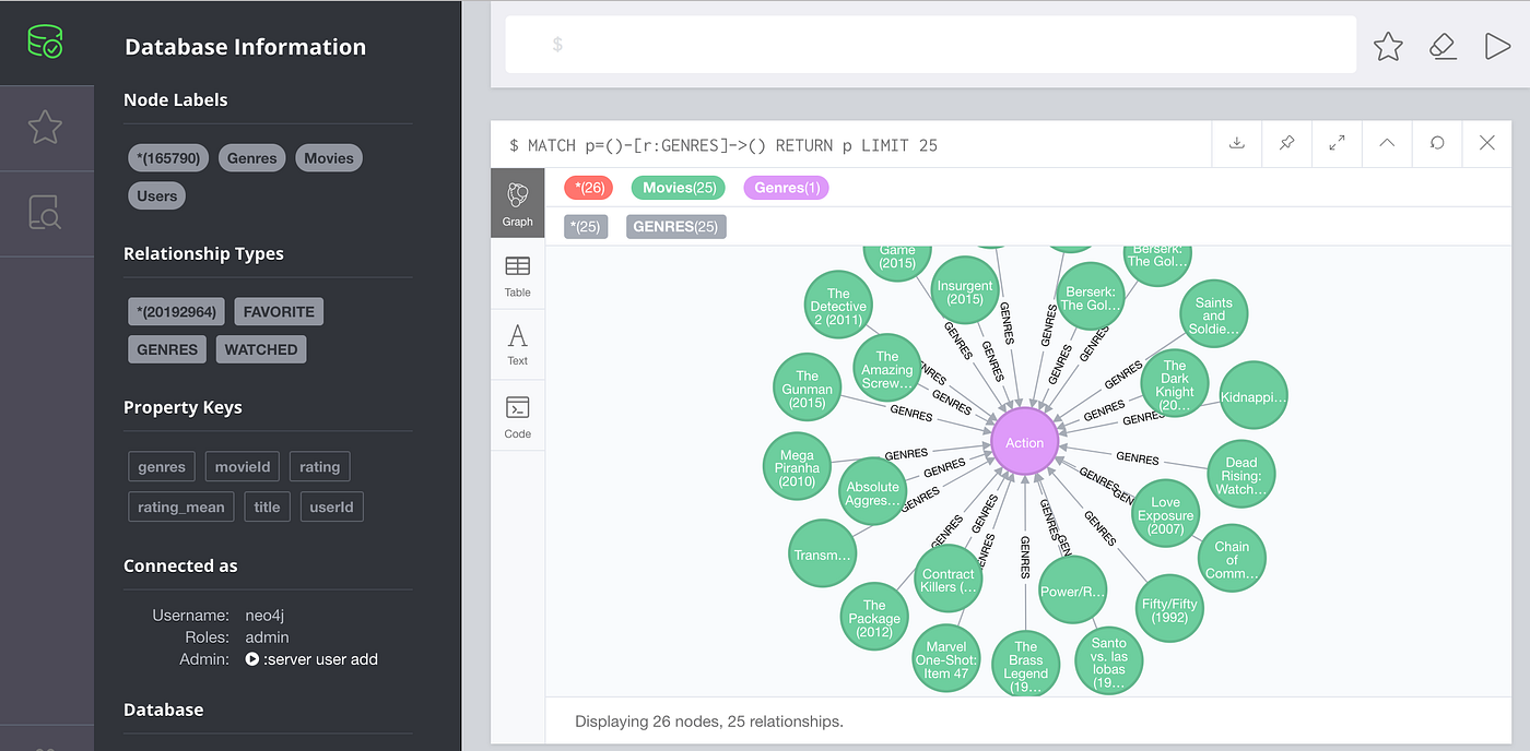 Design a Movie Recommendation System with using Graph Database (neo4j) — part 2 | by Ali Yesilli ...