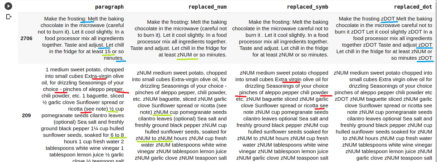 NLP: Text Pre-processing and Feature Engineering. Python. | by Galina Blokh | Geek Culture | Medium