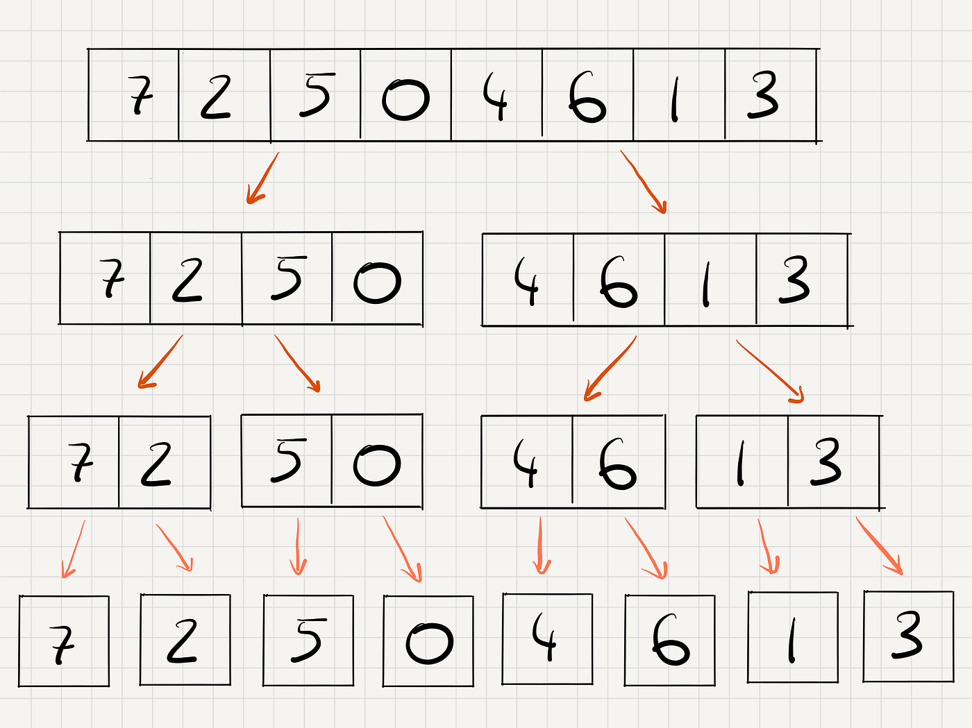 Breaking Down MergeSort. And Understanding O(N log N) Time… | by Sergey ...
