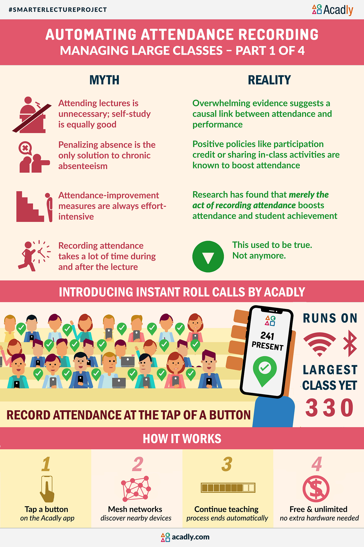 Recording attendance at the tap of a button | by Acadly | Acadly