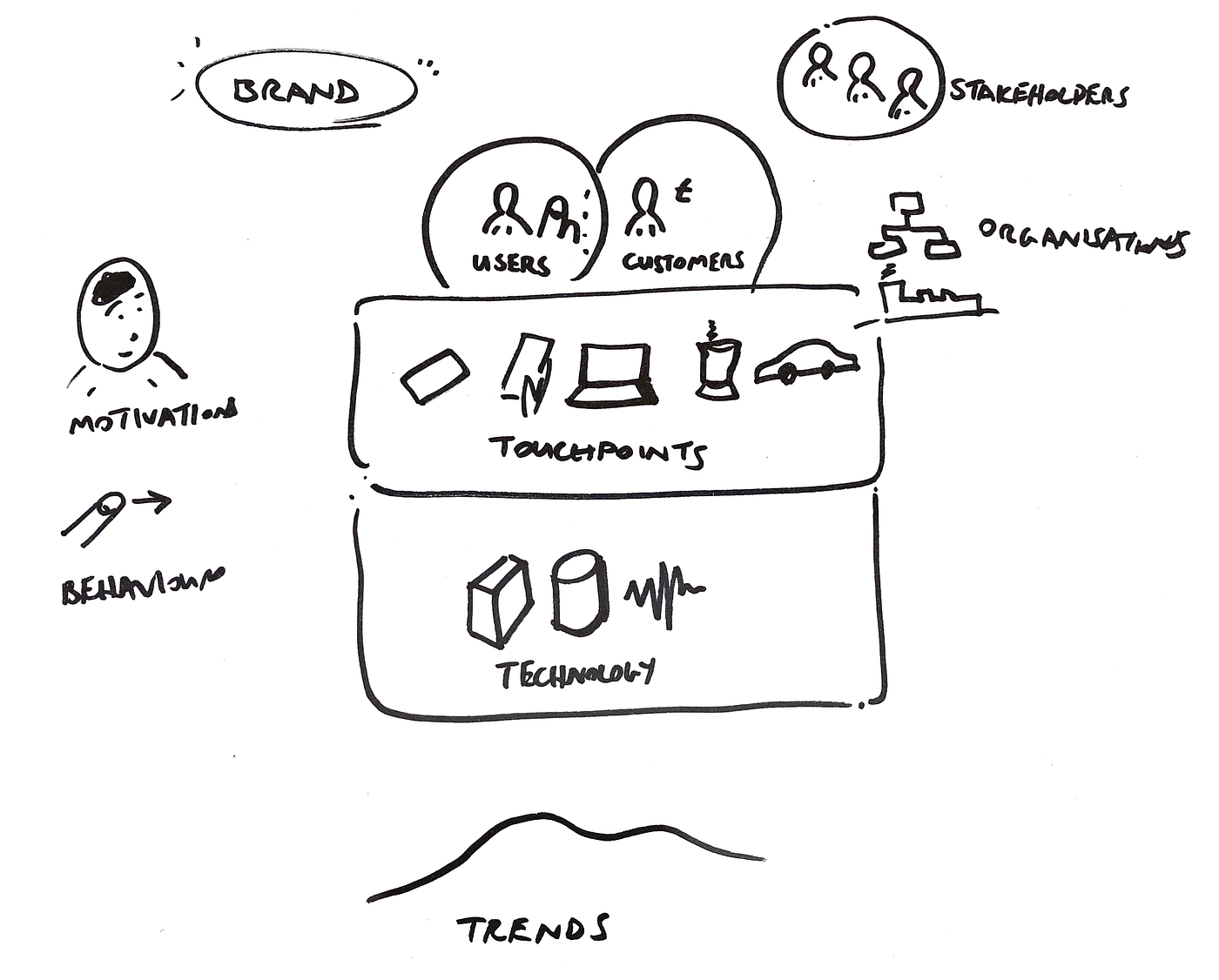Connecting to the wider system: The power of system listing | by Jason ...