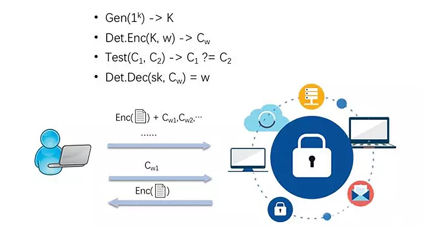 Why Privacy Protection?. The Challenge of Blockchain Industry II | by ...