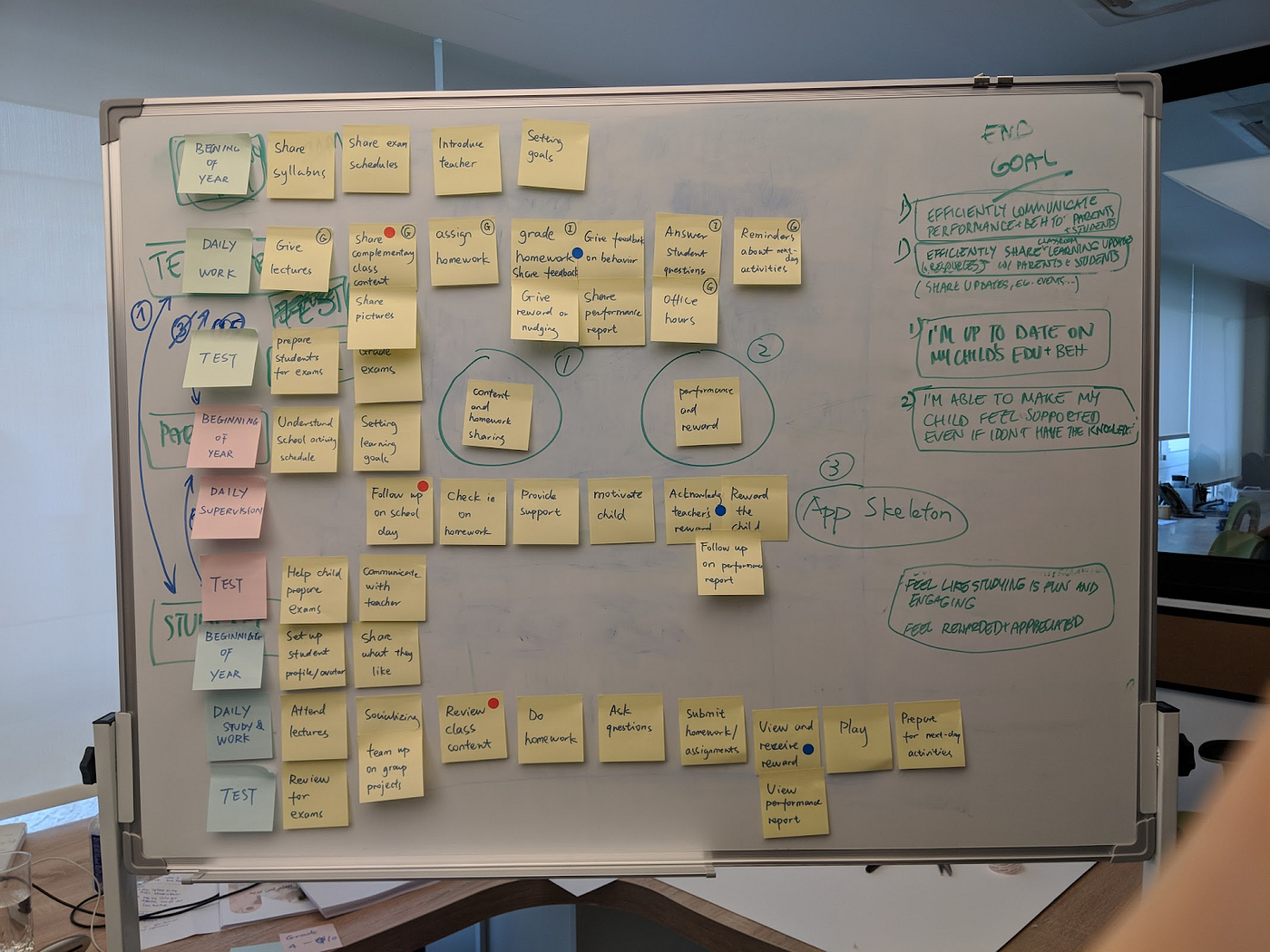 Design Sprint: How to turn ideas into solutions! (Part 1: overview ...