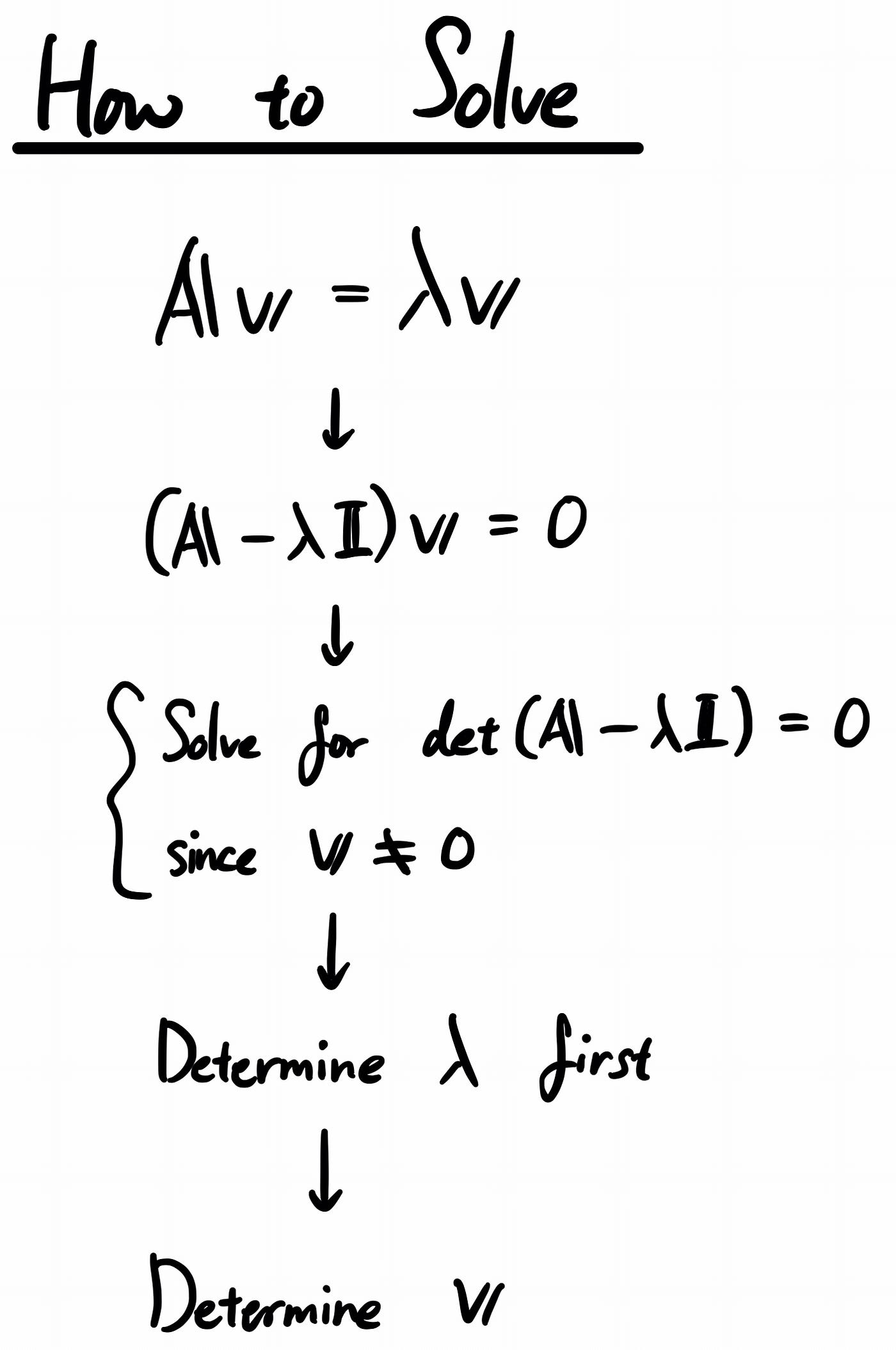 Linear Algebra — Part 6: eigenvalues and eigenvectors | by Sho Nakagome ...