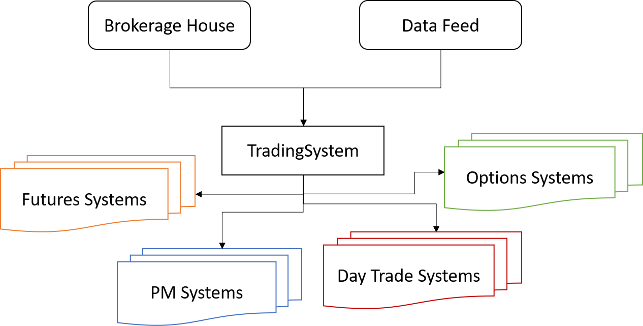 Build an AI Stock Trading Bot for Free | by Roman Paolucci | The ...