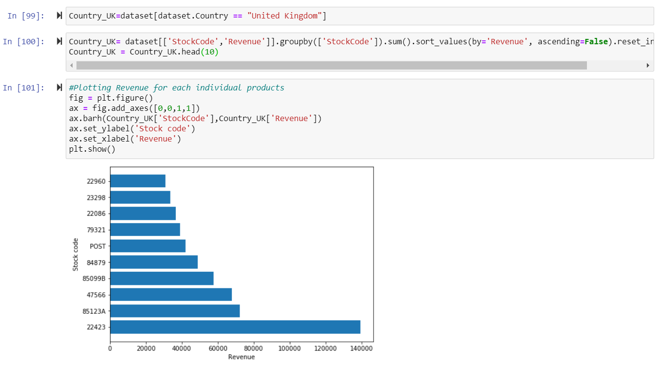 Visualizing the Analysis of Customer Dataset | by Shruti Walawalkar ...