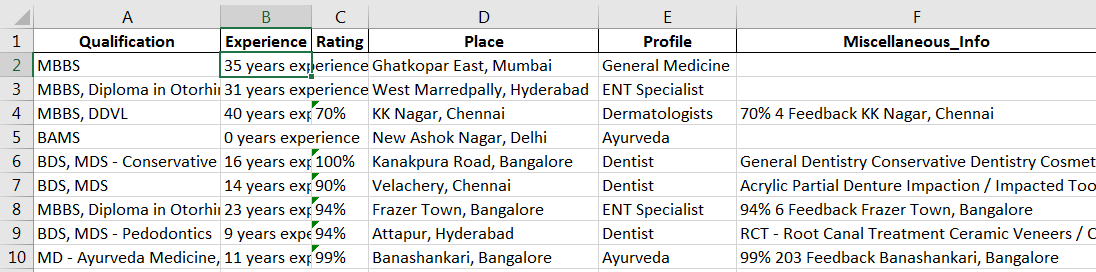 How to ace your first hackathon — Tutorial in Python | by supreet deshpande | Medium