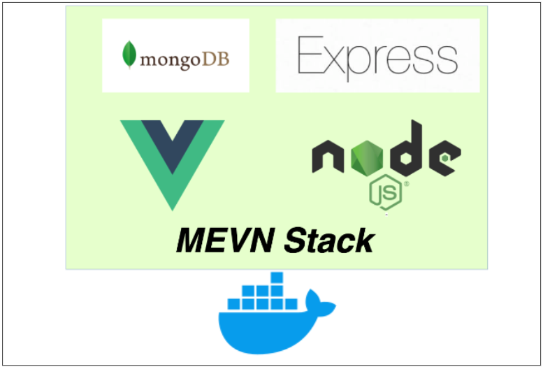 How To Dockerize MEVN Stack. A step by step guide with an example… | by ...