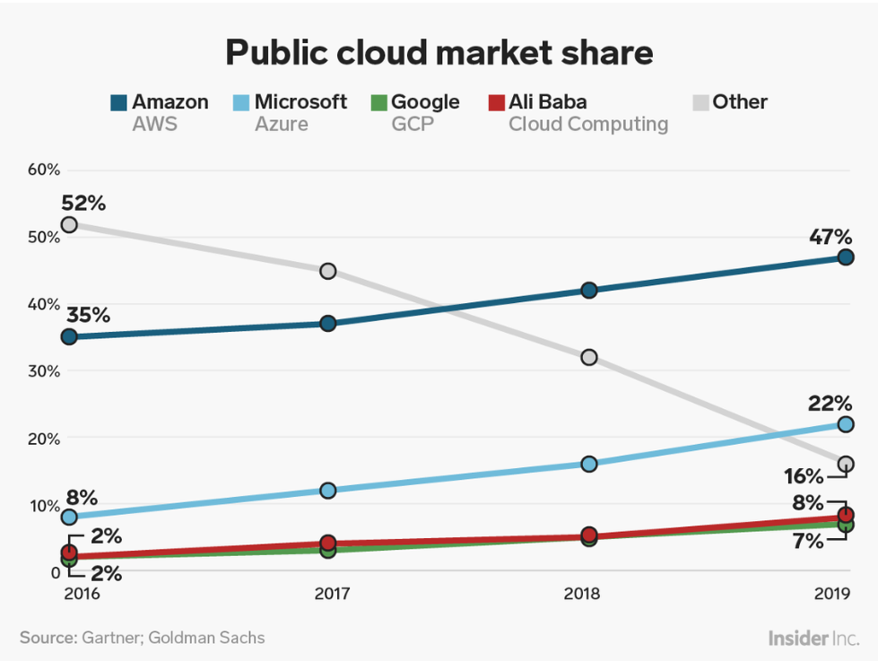 A Primer on Cloud Computing. Cloud computing is defined as: | by Colin ...