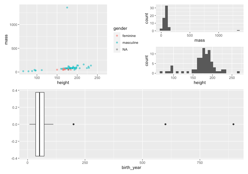 Ggplot2 Extensions For Better Plotting By Martin Šiklar Towards Data Science