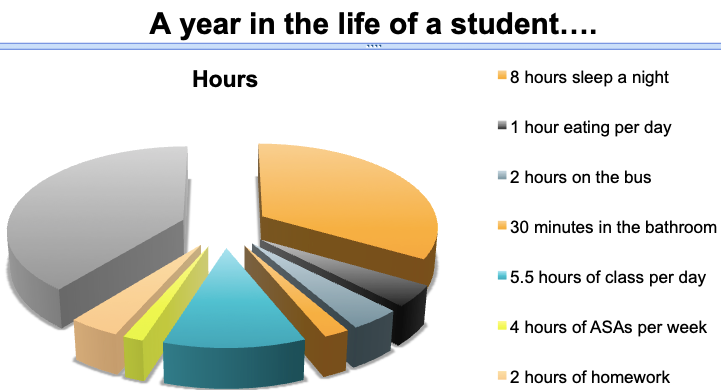 Genuine Teacher Appraisal — How do your students spend their time when ...