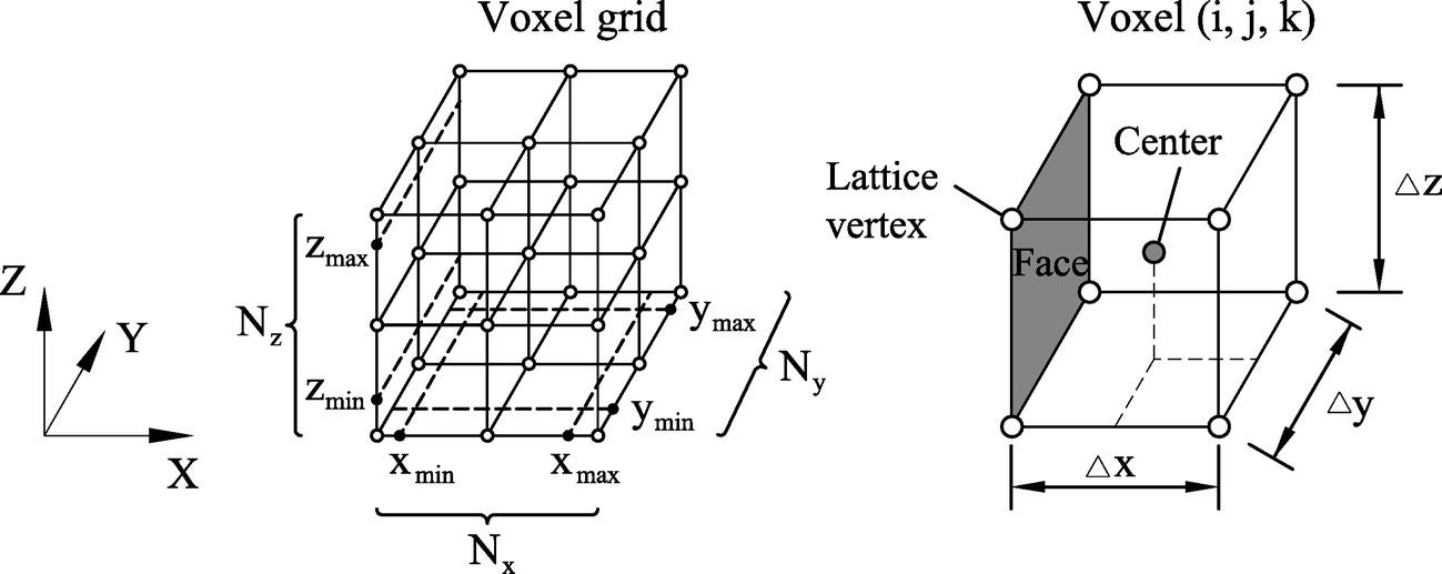 What is a Voxel and How to Display Them? | by Okan Yenigün | Sep, 2022 | Towards Dev