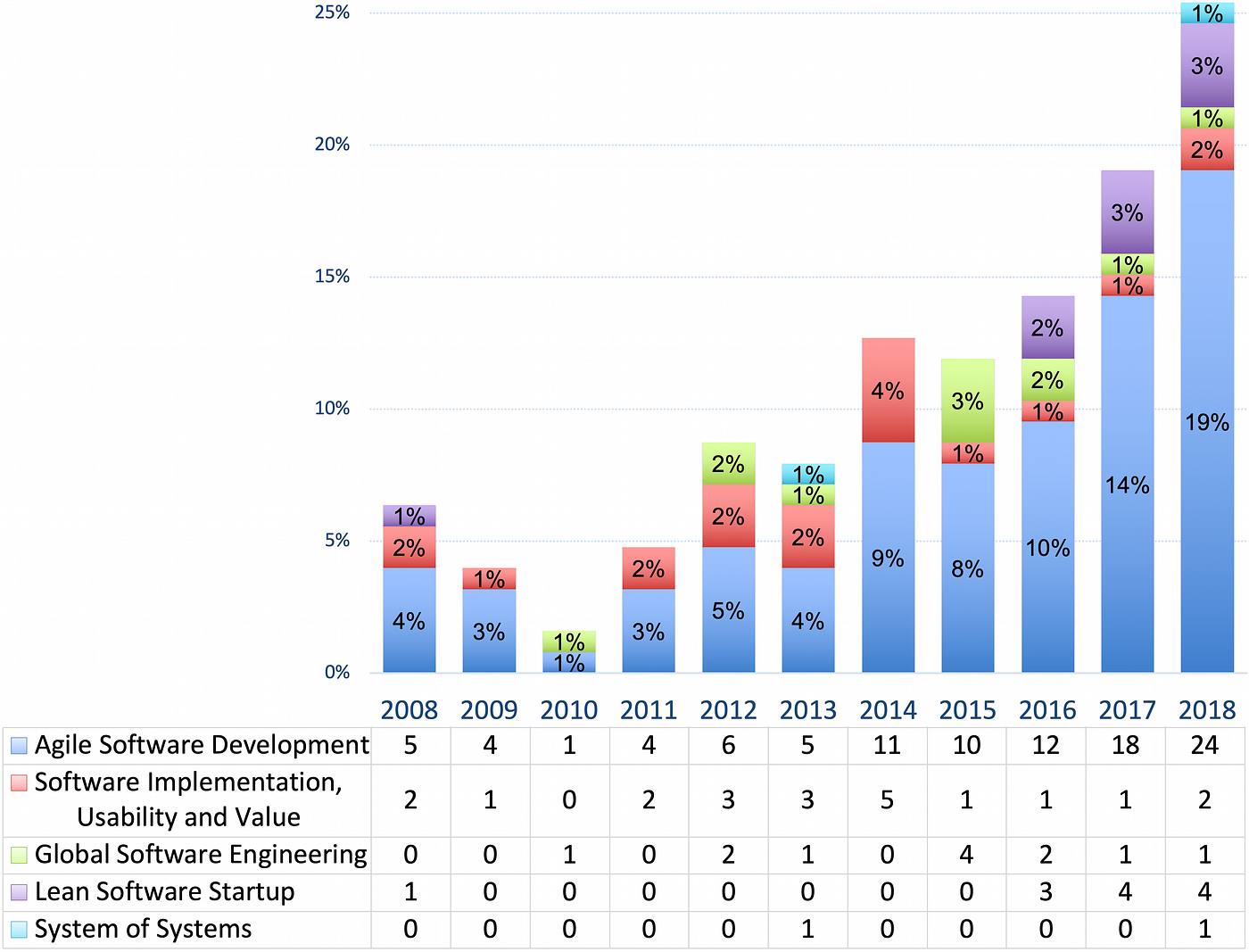 Towards Mapping Trends in Software Industry and Education! | by Orges ...