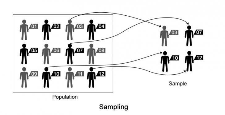 Population vs Sample , Statistic vs Parameter | by Ngong Ivoline ...