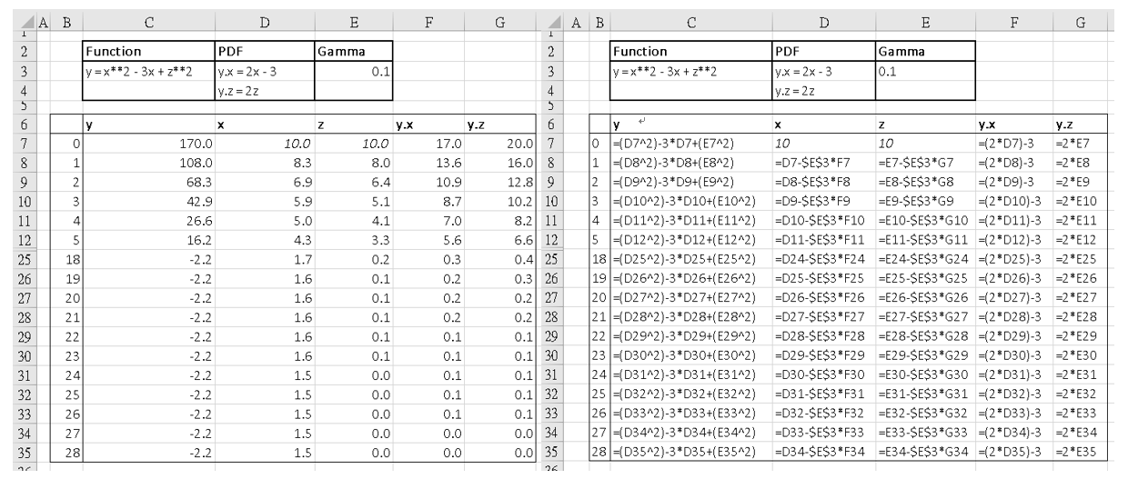 3 different ways to Perform Gradient Descent in Tensorflow 2.0 and MS ...