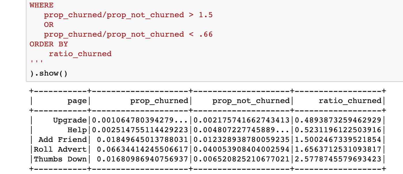 Using Spark for Data Engineering and Machine Learning | by Rahil Gupta ...